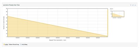 How To Set The Current Date In The Html Report Start Time Section In JMeter Stack Overflow
