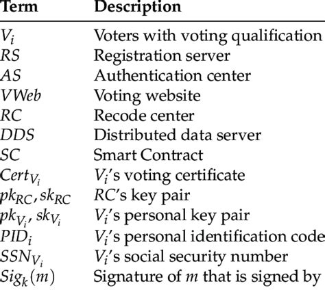 Description Of Our E Voting System Download Scientific Diagram