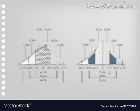 Paper Art Of Standard Deviation Diagram Graphs Vector Image