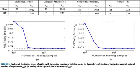 Figure 9 From Fast Multi Ann Composite Models For Repeater Optimization In Presence Of