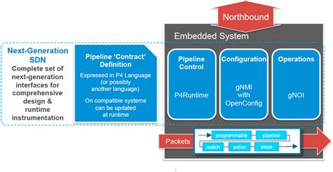 Stratum Open Networking Foundation
