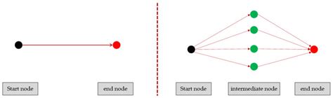Extended A Algorithm Download Scientific Diagram