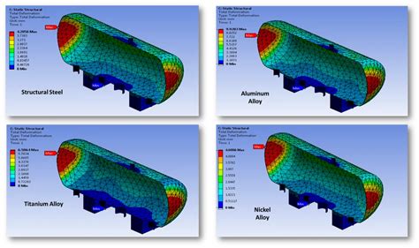 Finite Element Analysis Services At ₹ 950 Hour In Chennai Id 2853448284555