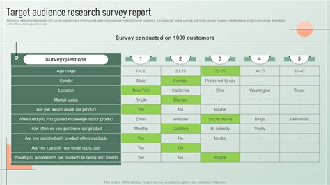 Top 10 Survey Report Templates With Samples And Examples