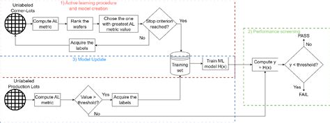 Figure 2 From A Multilabel Active Learning Framework For
