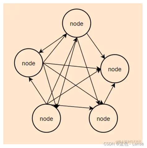 Redis的三种集群模式（图解）redis集群模式图 Csdn博客