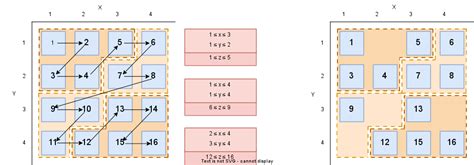 Spatial Index Space Filling Curves Pyblog