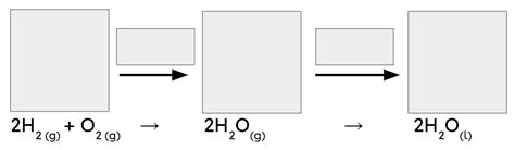 Predicting States Of Matter And Limitations Of The Particle Model