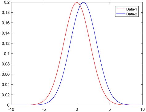 Differential Privacy Preservation For Location Semantics