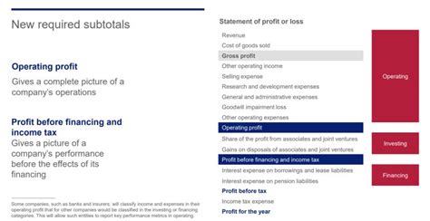 Ca Jatin Aggarwal On Linkedin Ifrs18 Betterfinancialstatements
