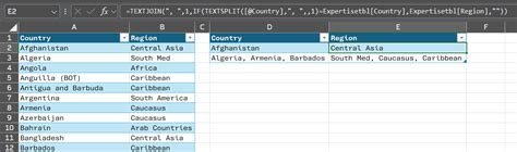 Vlookup Equivalent For Dropdown List With Two Or More Inputs In Excel Stack Overflow