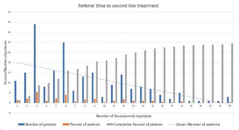 Aflibercept Monotherapy Or Bevacizumab First For Diabetic Ma