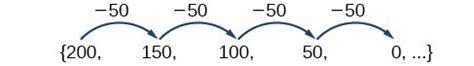 Using Formulas For Arithmetic Sequences Precalculus I Using Formulas For Arithmetic Sequences Precalculus I