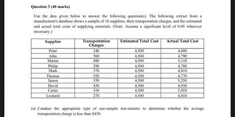 Solved Use The Data Given Below To Answer The Following Chegg