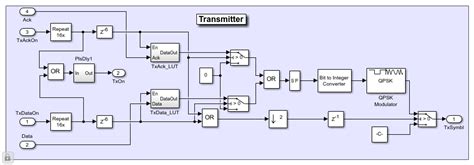 Aloha And Csma Ca Packetized Wireless Networks Matlab Simulink