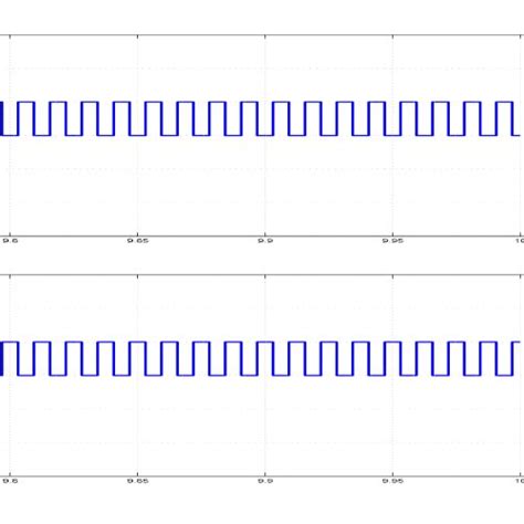 Zigbee Transmitter With Oqpsk Modulation And Half Sine Pulse Shaping