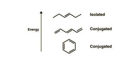 Understanding Conjugated Double Bonds In Chemistry Testbook