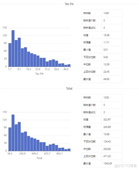 数据集 超市购物数据集 wx626f487c99133的技术博客 51cto博客