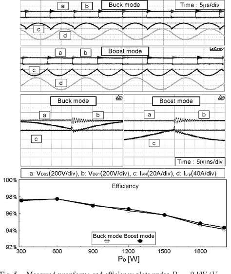 Figure 1 From A Two Stage Isolated Bidirectional Dc Dc Converter With Current Ripple Reduction