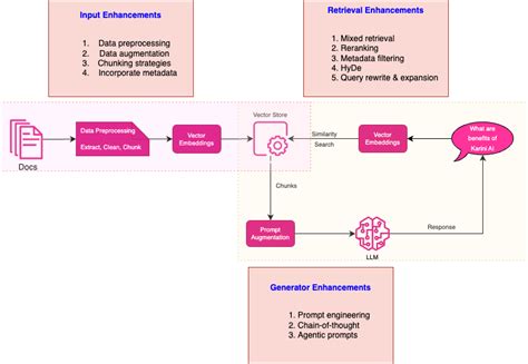 building efficient rag systems when creating a rag retrieval… by