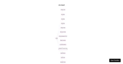 vis react forked codesandbox