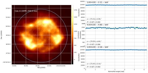 Showcase — Ixpeobssim 31 0 2 Documentation