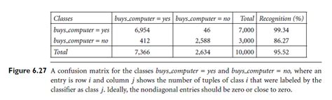 knn classification problem why the test result is always the first