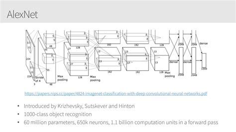 Applying Your Convolutional Neural Networks