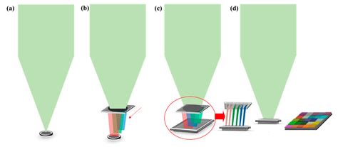 Remote Sensing Free Full Text Miniaturizing Hyperspectral Lidar