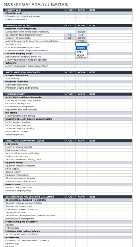 Free Gap Analysis Process And Templates Smartsheet
