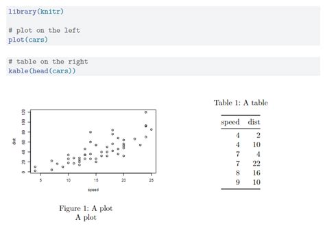 R Side By Side Caption Positions Of Figure And Table Stack Overflow