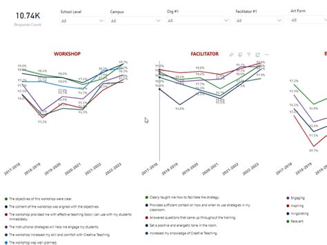 Power Bi Dashboard Depending On Your Business Analysis Need Upwork
