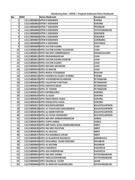 Monitoring Data Sipma Program Indonesia Pintar Madrasah Pdf
