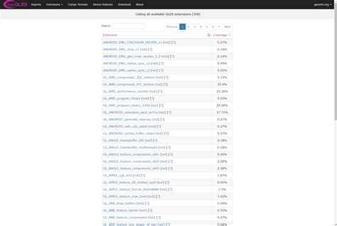 OpenGL ES Hardware Database Overhaul