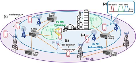 5g O Ran Base Station Technologies