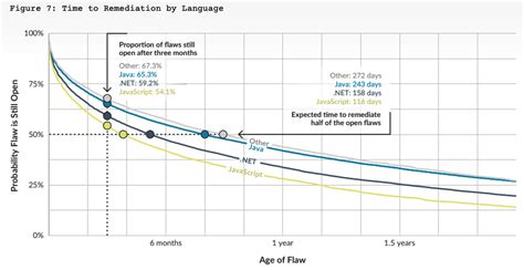 Best Practices How To Update Your Codebase Without Breaking The Build Activestate