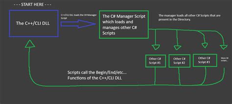 End Window By Given ID Or Stop Window Content Appending To Existing Window Issue