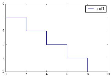 Matplotlib How Plot A Curve And And Timeline Bar Graph In Python Stack Overflow