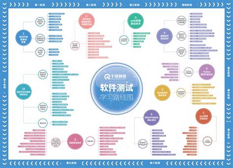 【千锋测试】测试能力进阶：从小兵到大牛，我做对了哪些事？ 知乎