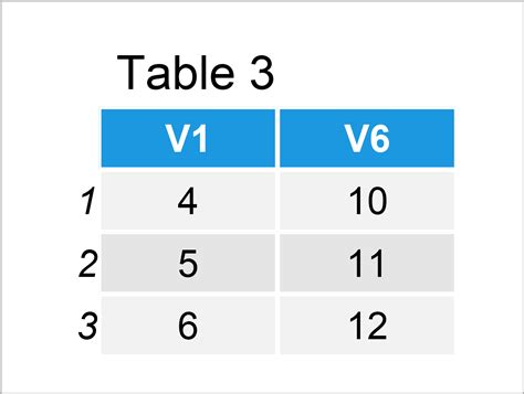 Join Multiple Data Tables In R Examples Merge Three Tables