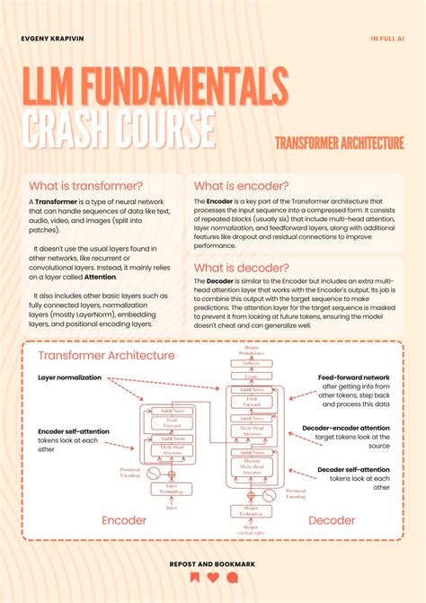 Sean Lee On Linkedin Ai Llm Architecture