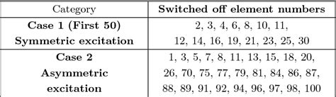 table 1 from combination of inverse fast fourier transform and modified