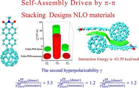 设计非线性光学材料的策略通过 π π 堆叠自组装 Journal of the Chinese Chemical Society X MOL