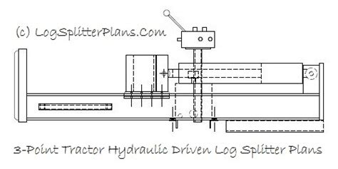 Log Splitter Plans CAD Designs For Home Built DIY Assembly