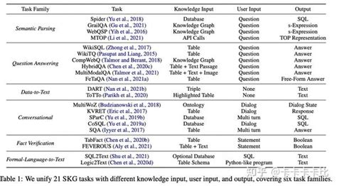 unifiedskg unifying and multi tasking structured knowledge grounding