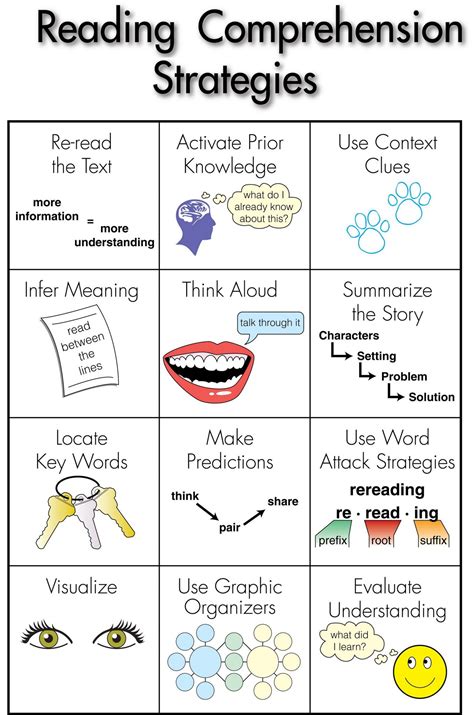 active reading strategies worksheet