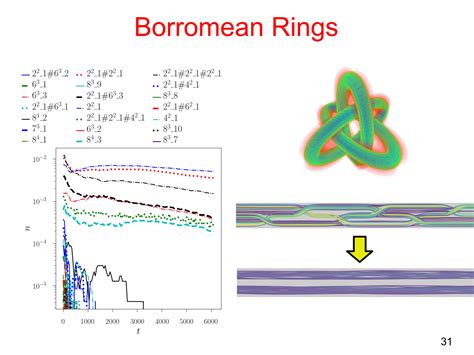 Methods For Quantifying Magnetic Field Topology Pdf