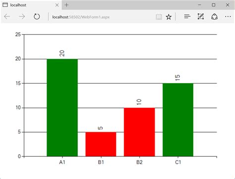 c customize asp chart datapoint based on condition stack overflow