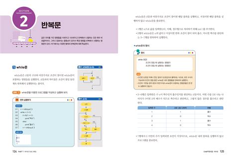 코드업과 함께 하는 파이썬 And 문제 해결 프로그래밍 삼양미디어 코드업과 함께 하는 파이썬 And 문제 해결 프로그래밍 삼양미디어