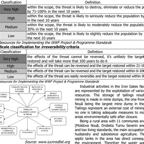Scale Classification For Severity Criteria Download Table